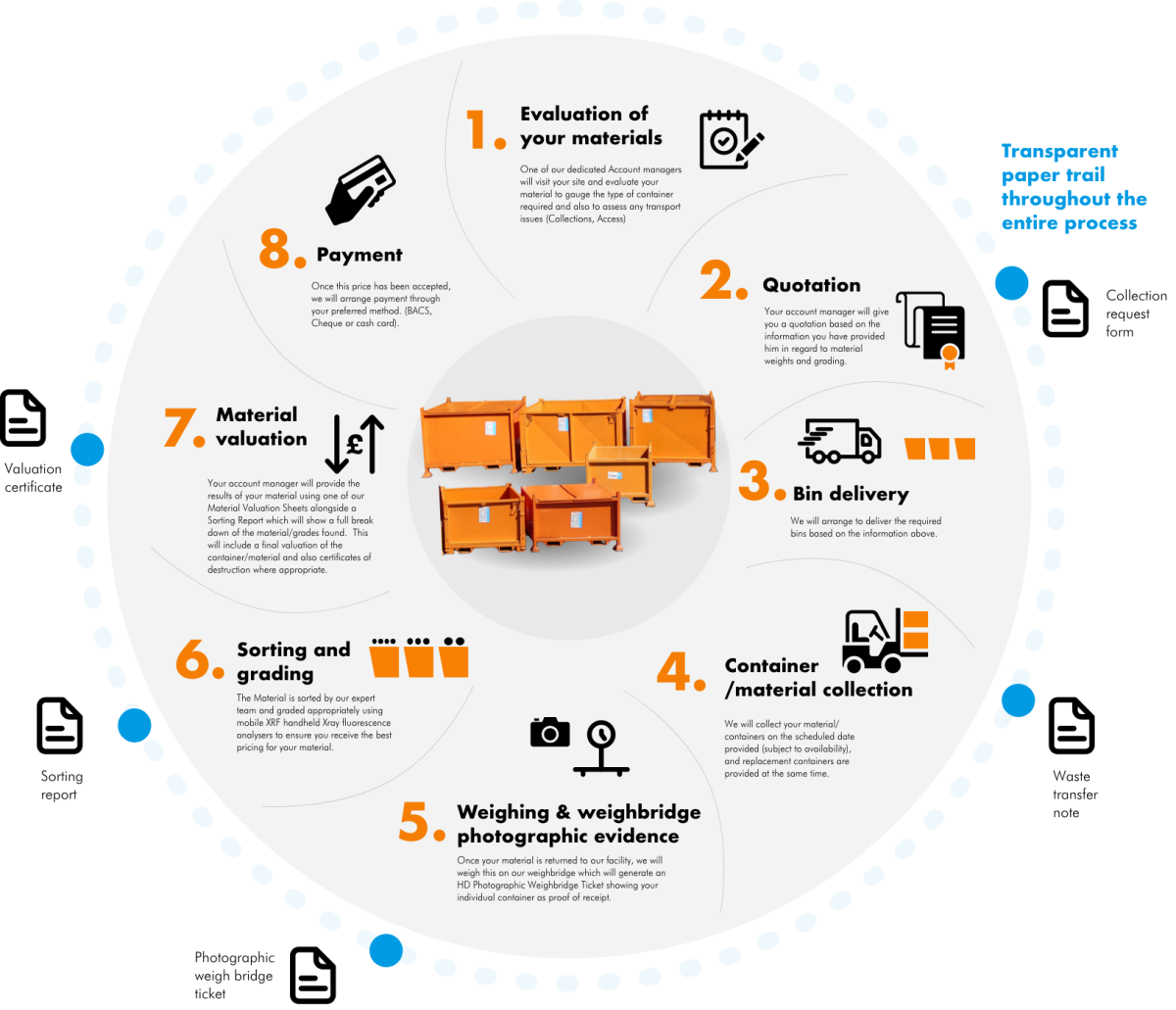 Scrap Metal At Its Most Professional | 2 Recycling Ltd
